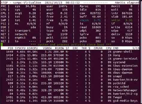 8 Commands To Check Linux CPU Usage ByteXD