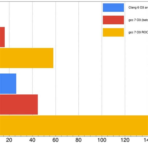 A Roofit Likelihood Model 2 This Model Represents The Sum Of A Signal Download Scientific