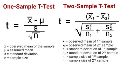 Leetcode 3 Longest Substring Without Repeating Characters By