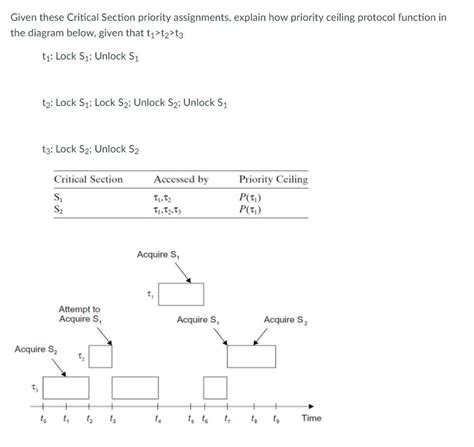 Solved Given These Critical Section Priority Assignments