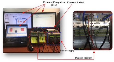 Vehicle Ethernet Platform Based On Duagon Modules Download Scientific Diagram