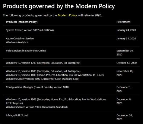 Windows Lifecycle Fact Sheet Page 2 Windows 10 Forums