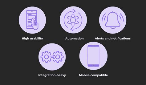 5 App Issue Tracking Best Practices You Should Follow
