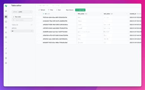 Admin User Permissions In Supabase With Rls Akos Komuves