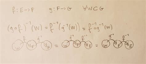 Hi I Cant Understand This Algebra Theorem Rcalculus