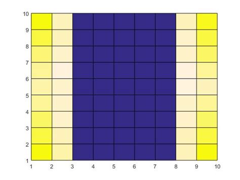 Surf Matlab Surface Plot Colormap With Multiple Scales Stack Overflow