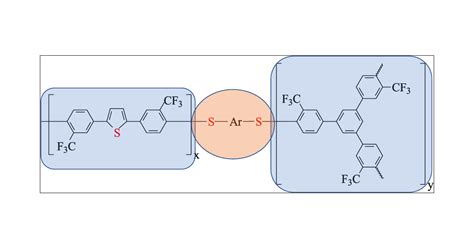Sulfur Containing High Refractive Index Polyarylene Thioethers And