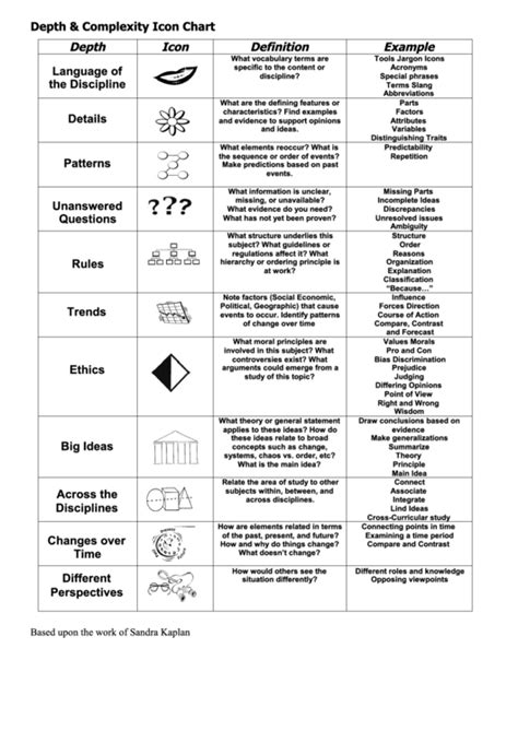 Depth And Complexity Icon Chart Printable Pdf Download