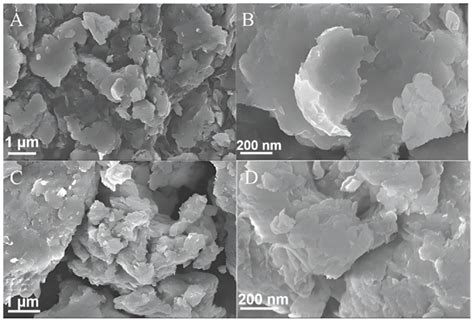 The Preparation Of G C3n4 Znin2s4 Nano Heterojunctions And Their Enhanced Efficient