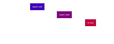 Domine Animações Css Guia Completo Com Devtools