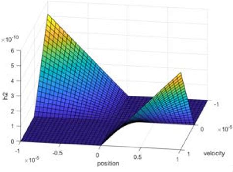 Figure 1 From Q Learning Based Model Predictive Variable Impedance