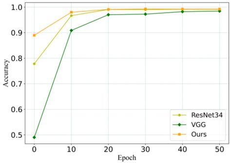 A Novel Underwater Acoustic Target Recognition Method Based On Mfcc And Racnn