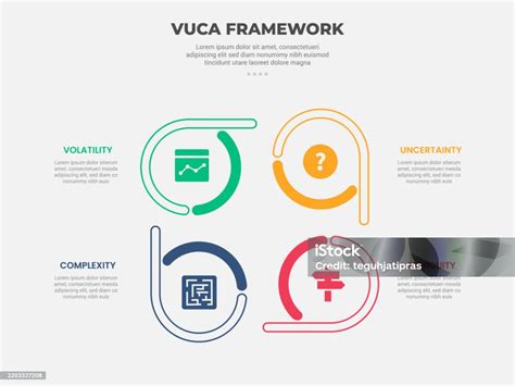 Vuca World Model Infographic Outline Style With 4 Point Template With Creative Circle On Cycle