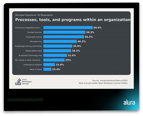 Guia Completo Sobre A Cultura Devops Para Iniciantes Alura