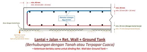Contoh Forex Typo