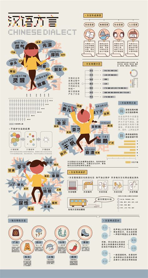 Chinese Dialect — Information Is Beautiful Awards