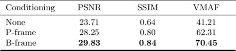 table 1 from deep motion estimation for parallel inter frame prediction