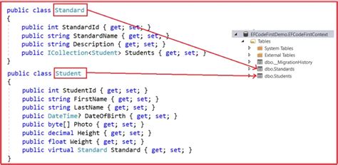 Code First Conventions In Entity Framework Dot Net Tutorials