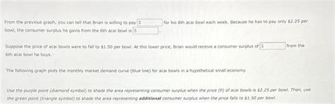 Solved The Following Graph Plots Brians Monthly Demand