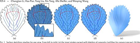 Freeform Surface Modelling Semantic Scholar