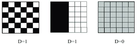 The Checkerboard Problem Source Reardon And Osullivan 2004 Measures Of