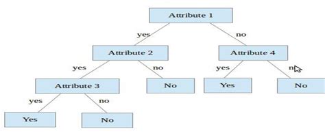 Figure 23 From Automatic Clustering Crime Region Prediction Model
