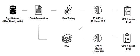 Rag Vs Fine Tuning Which One Is Right For You