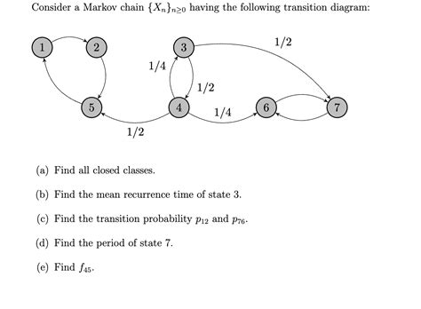 Solved Consider a Markov chain {xn}n≥0 ﻿having the following | Chegg.com