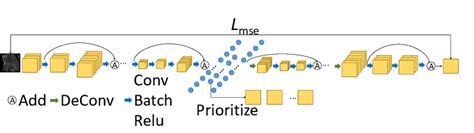 Illustrating The Representative Slice Selection Method L Mse Denotes Download Scientific