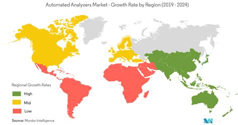 Automated Analyzers Market Size And Share Analysis Industry Research Report Growth Trends