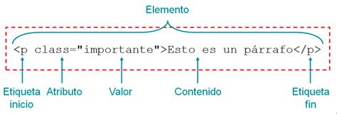 Introducci N Al Desarrollo Web Introducci N A Html