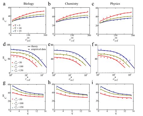 Empirical Measurements And Theoretical Prediction For Correlated Download Scientific Diagram