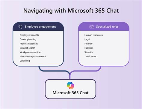 Powering A Generational Shift In IT At Microsoft With AI Inside Track Blog
