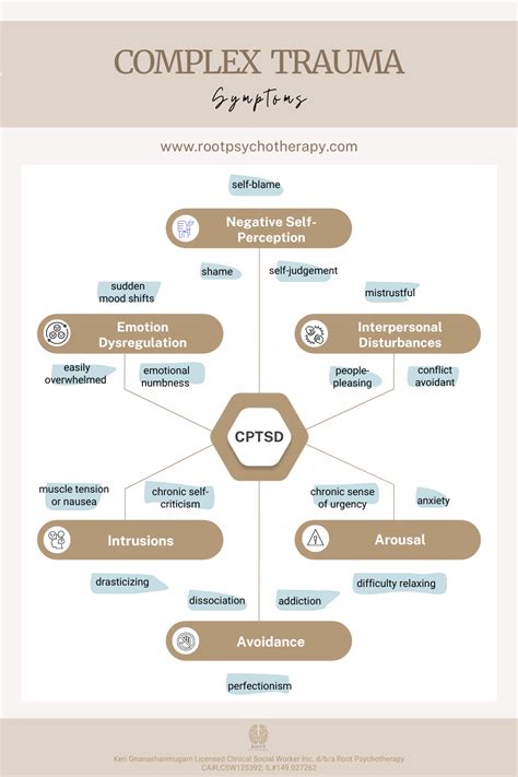 Complex Trauma Understanding Its Effects And Healing Approach