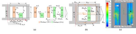 Figure From Design Of A Three Winding Transformer For Power Decoupling Of A Three Port Series
