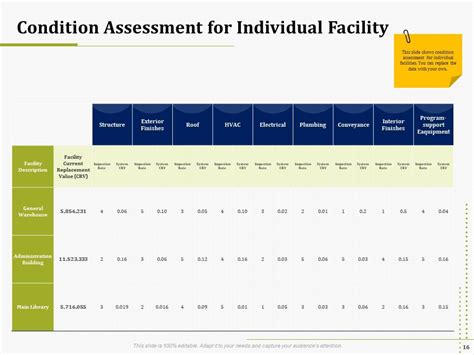 IT Operations Management Powerpoint Presentation Slides Presentation Graphics Presentation