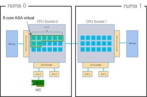 Cisco Secure Firewall ASA Virtual Getting Started Guide Deploy The ASA Virtual On KVM