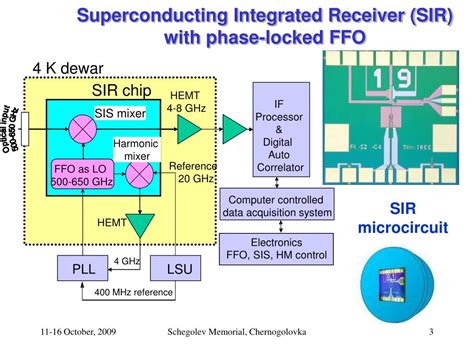 Ppt Superconducting Integrated Terahertz Spectrometer For Atmosphere Monitoring And Radio