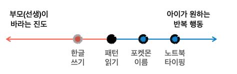 내가 과학을 공부하는 진짜 이유