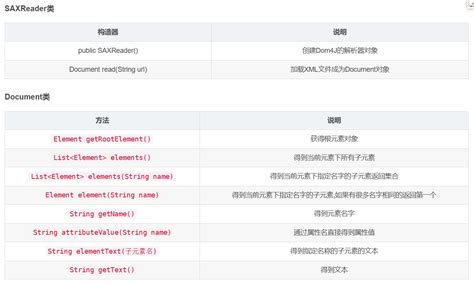 如何使用dom4j解析xml文档 Csdn博客