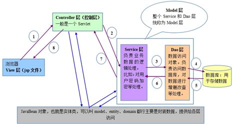 mvc设计模式详解 mvc设计模式图示 csdn博客