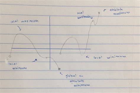 Solved Question Attached Thank You Math 31 U5 Curve Sketching