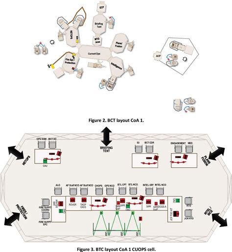 Figure 8 From Optimized Brigade Combat Team Main Command Post Survivable And Effective Bct Cp