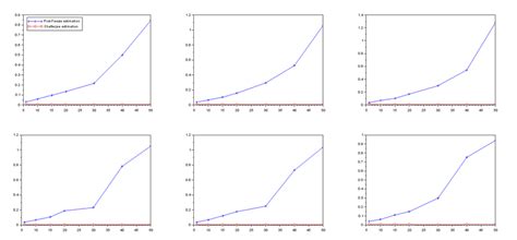 The Sobol G Function Model 37 Mean Square Errors Of The Estimation