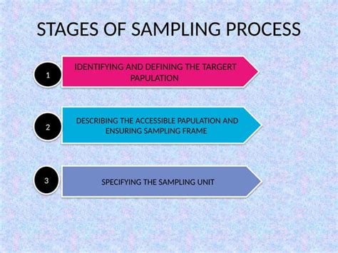 Sampling Processing Nursing Research Ppt