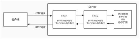 Java内存马 Csdn博客
