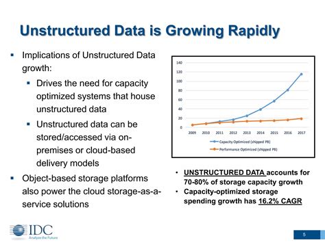 Eliminating The Problems Of Exponential Data Growth Forever Pptx Data Storage And