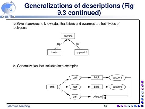 ppt ch 9 machine learning symbol based powerpoint presentation