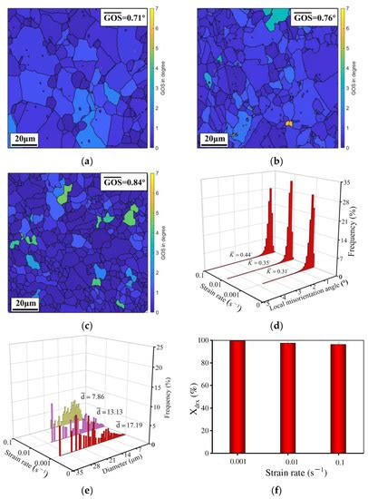 Modeling Dynamic Recrystallization Behavior In A Novel Hiped Pm Superalloy During High