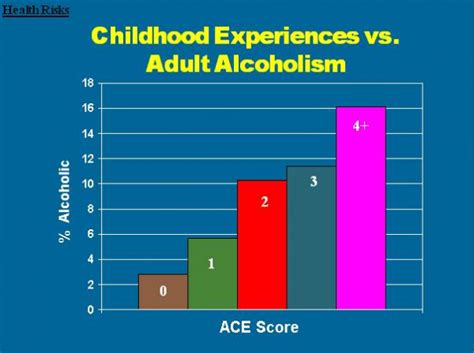 ACE SCORE RESULTS Byron Clinic